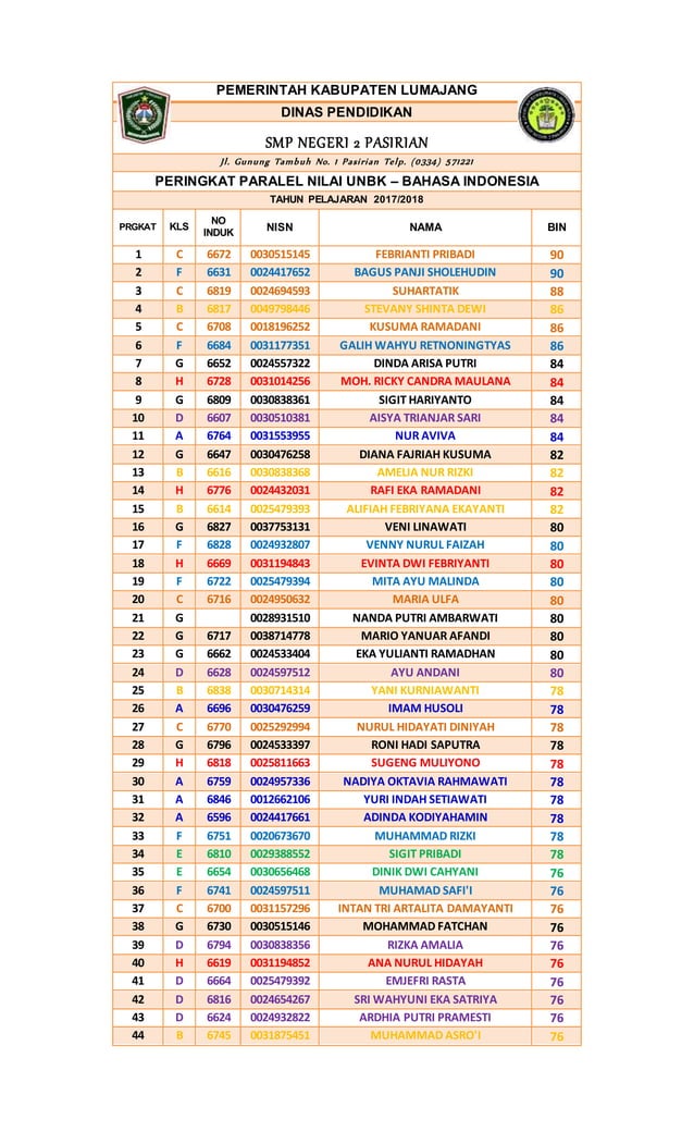 PERINGKAT PARALEL BIN SMPN 2 PASIRIAN TP 2017 2018 | DOCX