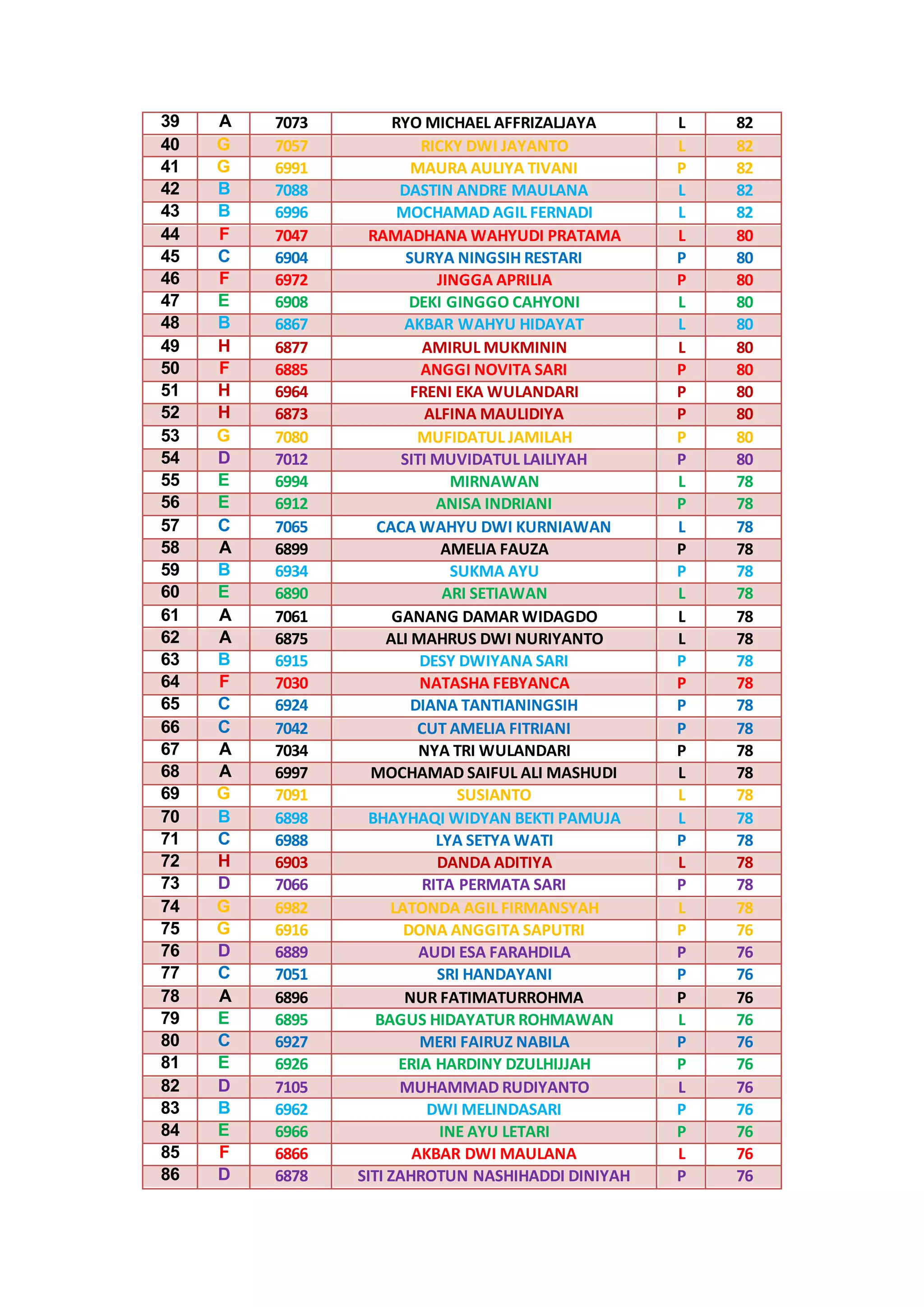 Peringkat Paralel Nilai BIN UNBK 2018/2019 SMP 2 PASIRIAN | DOCX