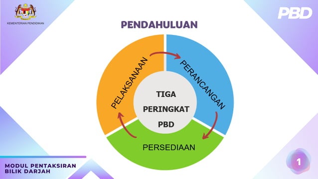 Peringkat Perancangan PBD - Bahagian 1.pdf