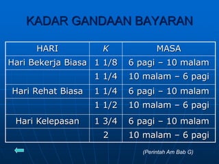 Perintah-Am-Bab-G-Kerja-Lebih-Masa.pptx