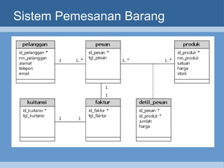 Perintah Dasar MySQL | PPT