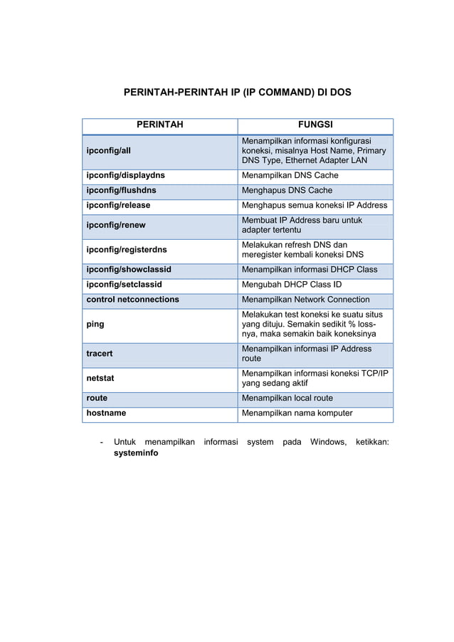 Perintah-Perintah Dasar DOS | PDF Perintah-Perintah Dasar DOS | PDF