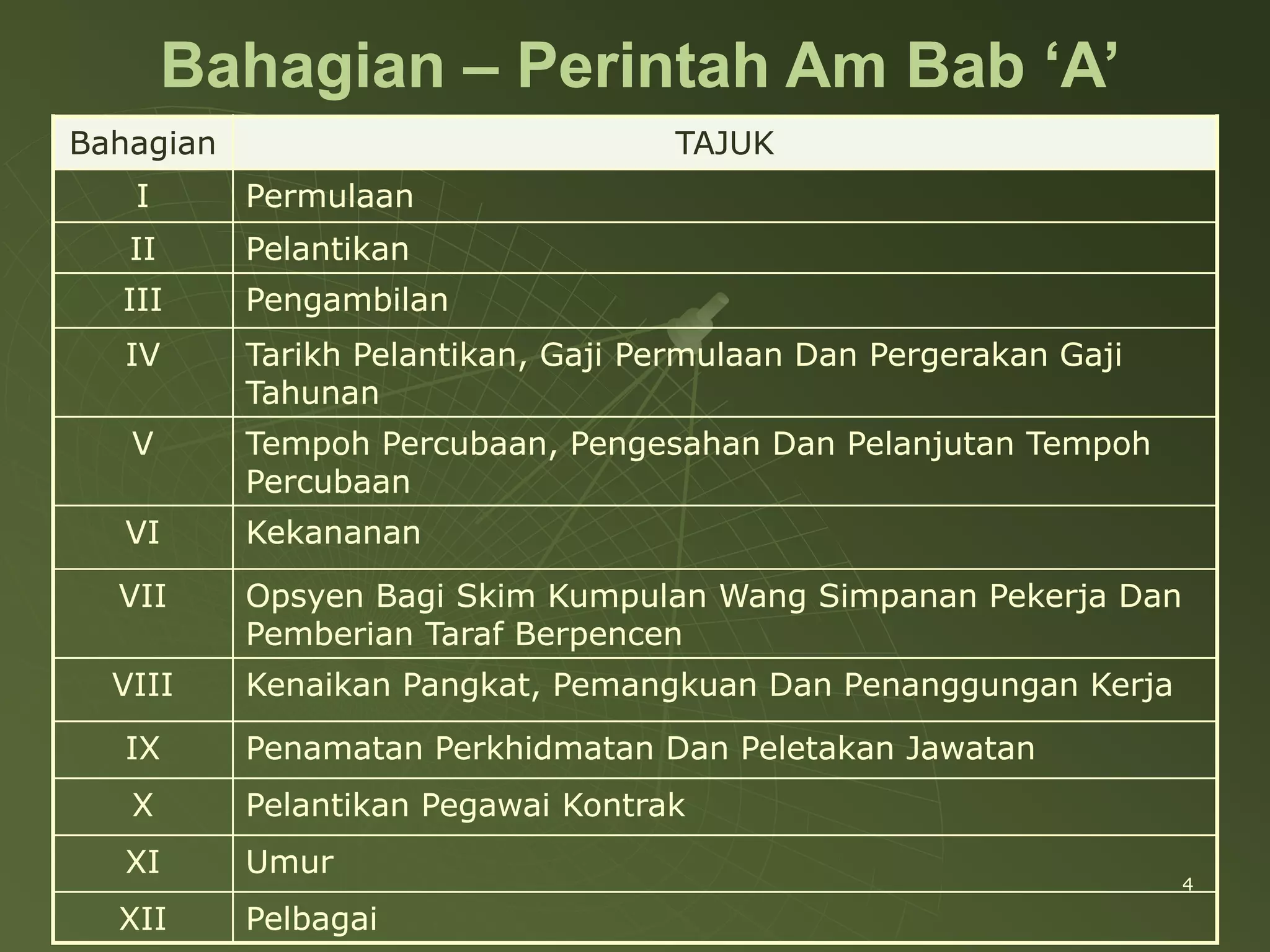 Perintah Am Bab A_B_C_E_F_G .pdf