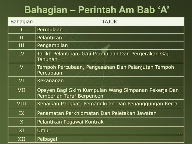 Perintah Am Bab A_B_C_E_F_G .pdf