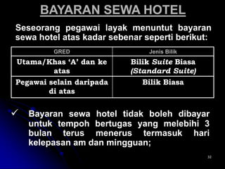 Perintah Am Bab A_B_C_E_F_G .pdf