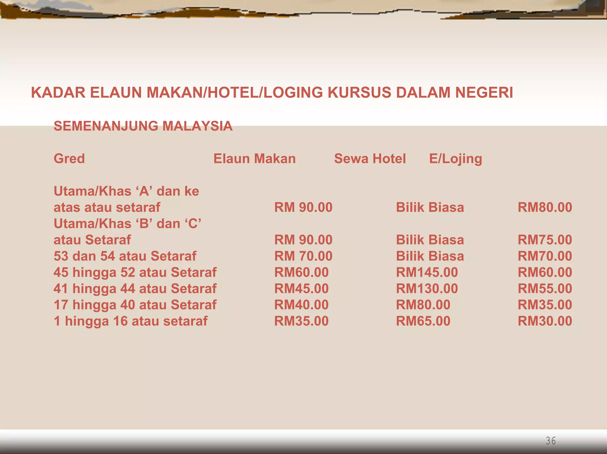 Perintah Am Bab B Elaun Dlm Prkhdmatan | PDF