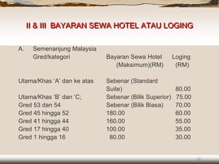 Perintah Am Bab B Elaun Dlm Prkhdmatan | PDF