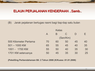 Perintah Am Bab B Elaun Dlm Prkhdmatan | PDF