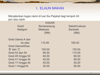 Perintah Am Bab B Elaun Dlm Prkhdmatan | PDF