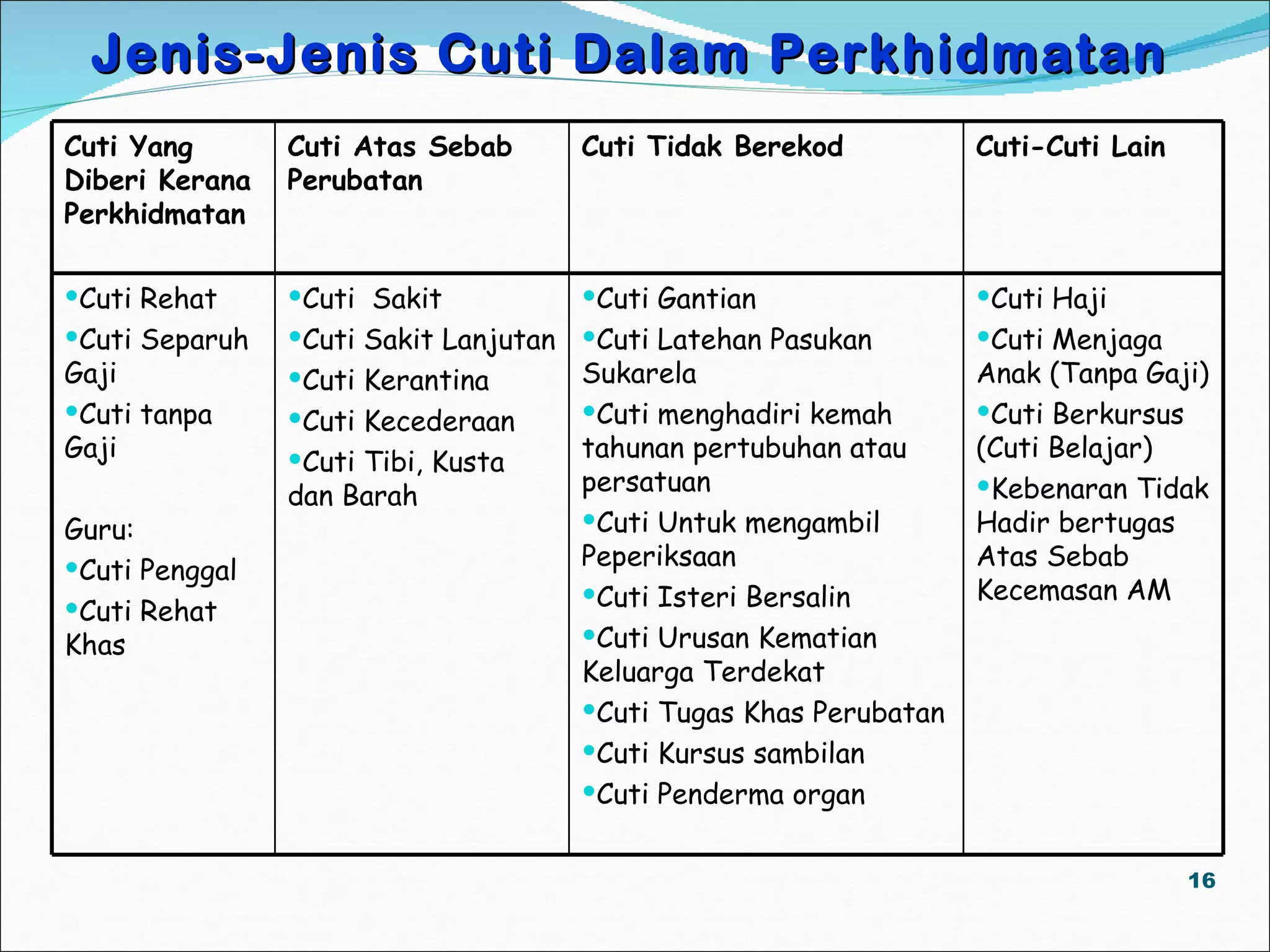Perintah am bab c (cuti) | PPT