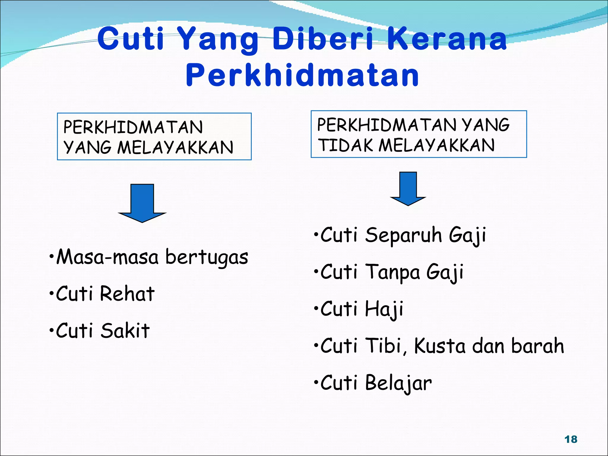 Perintah am bab c (cuti) | PPT