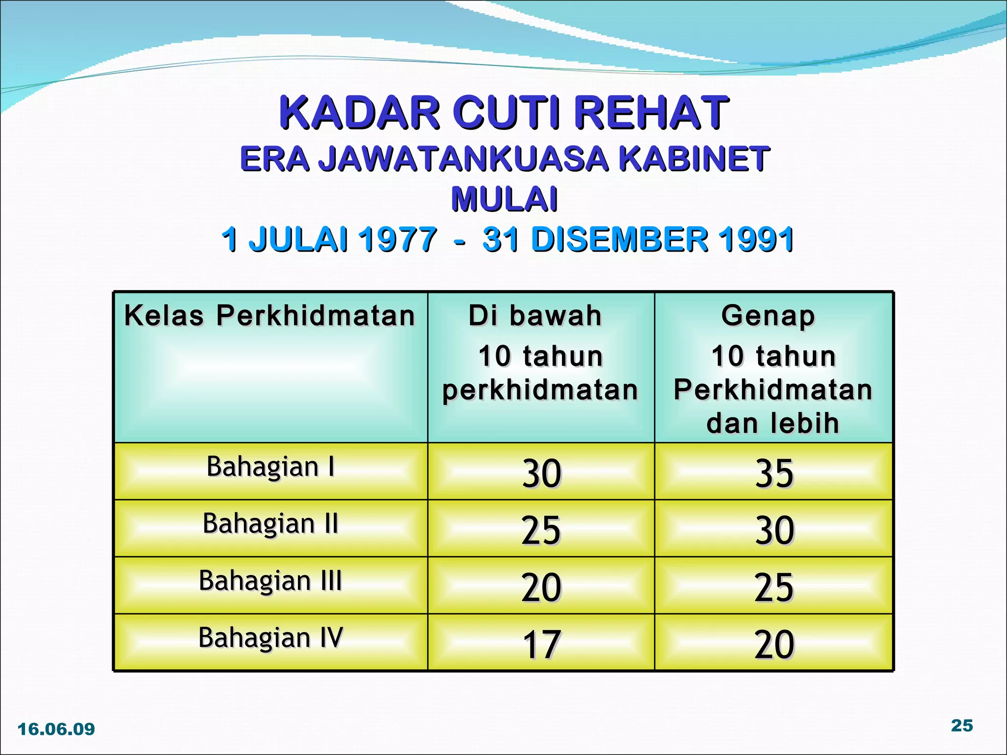 Perintah am bab c (cuti) | PPT