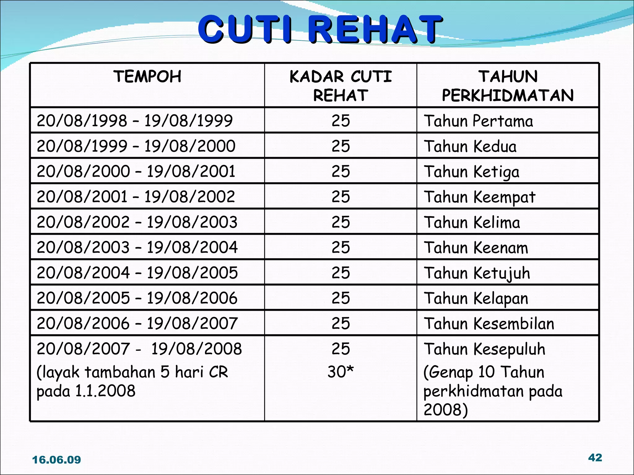 Perintah am bab c (cuti) | PPT
