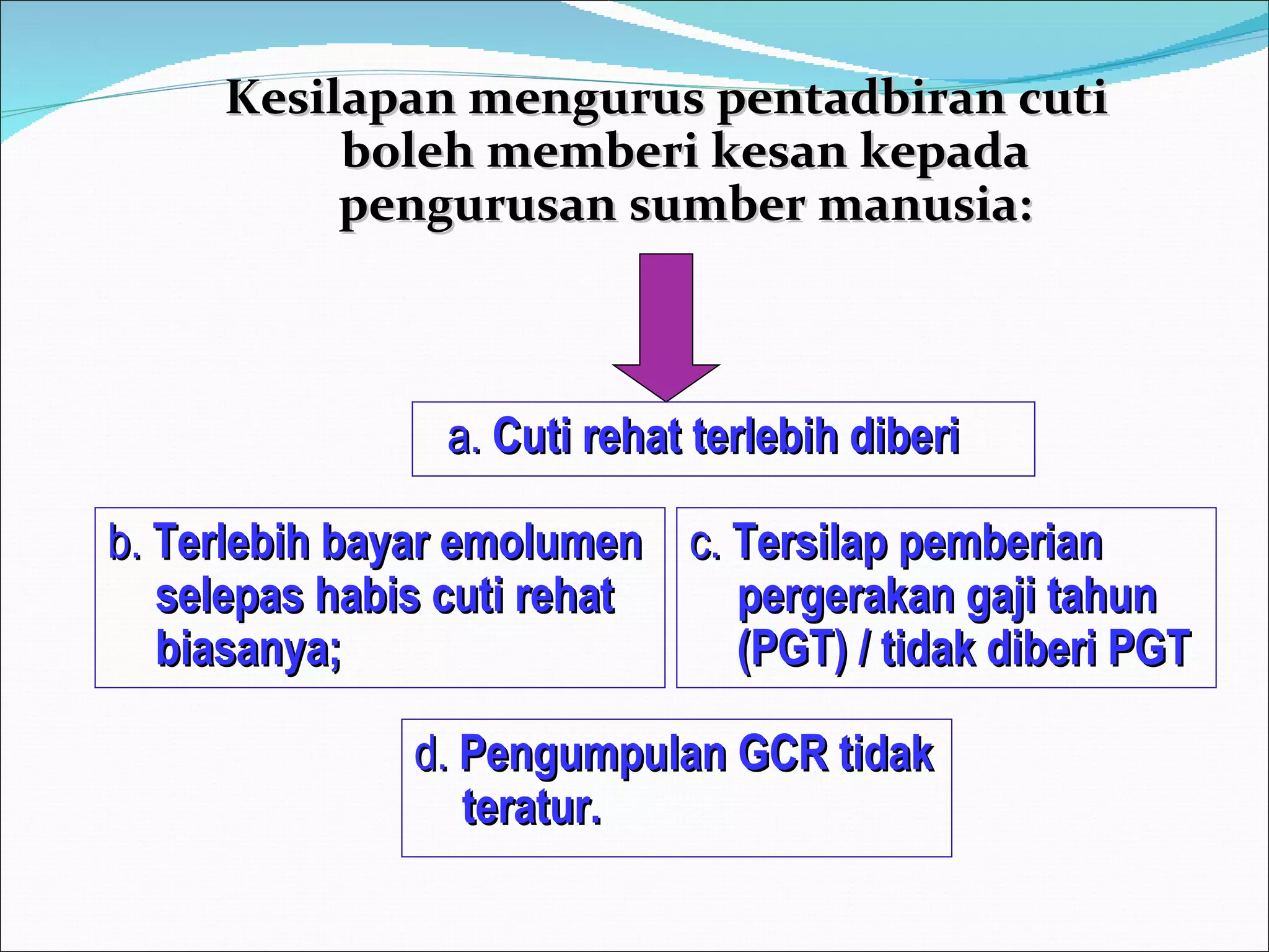 Perintah am bab c (cuti) | PPT