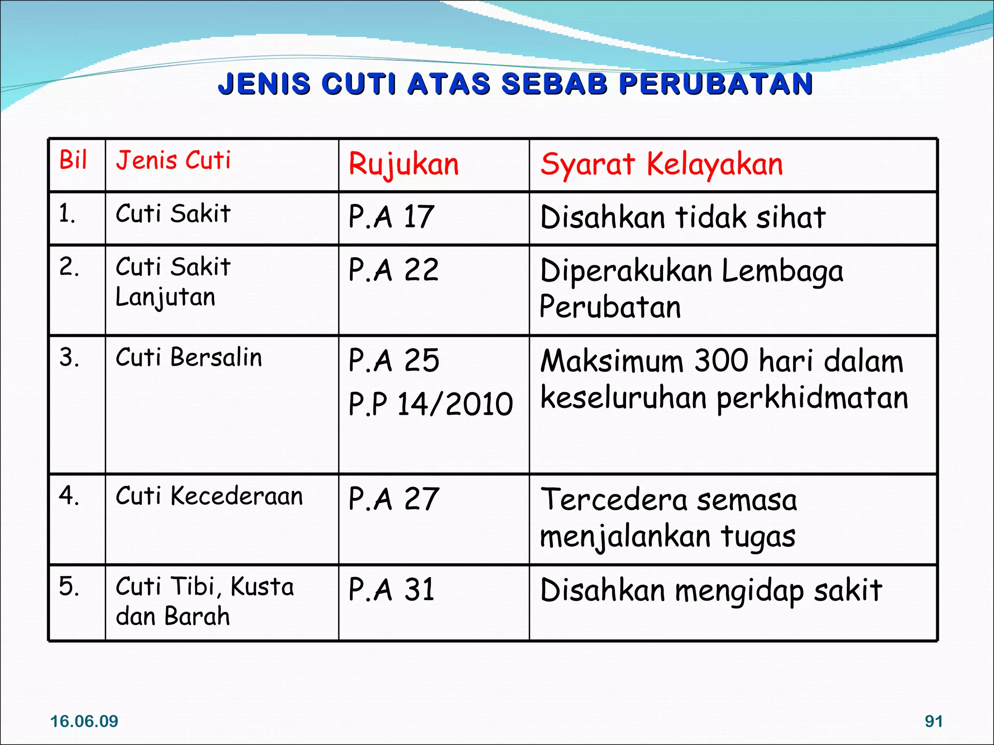 Perintah am bab c (cuti) | PPT