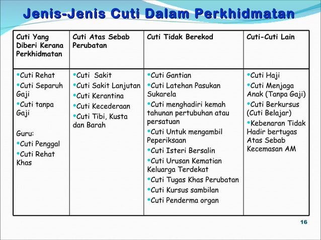Perintah am bab c (cuti) | PPT
