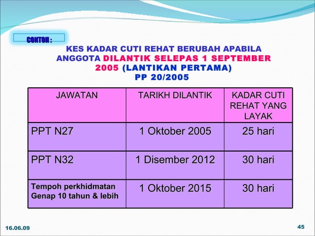 Perintah am bab c (cuti) | PPT