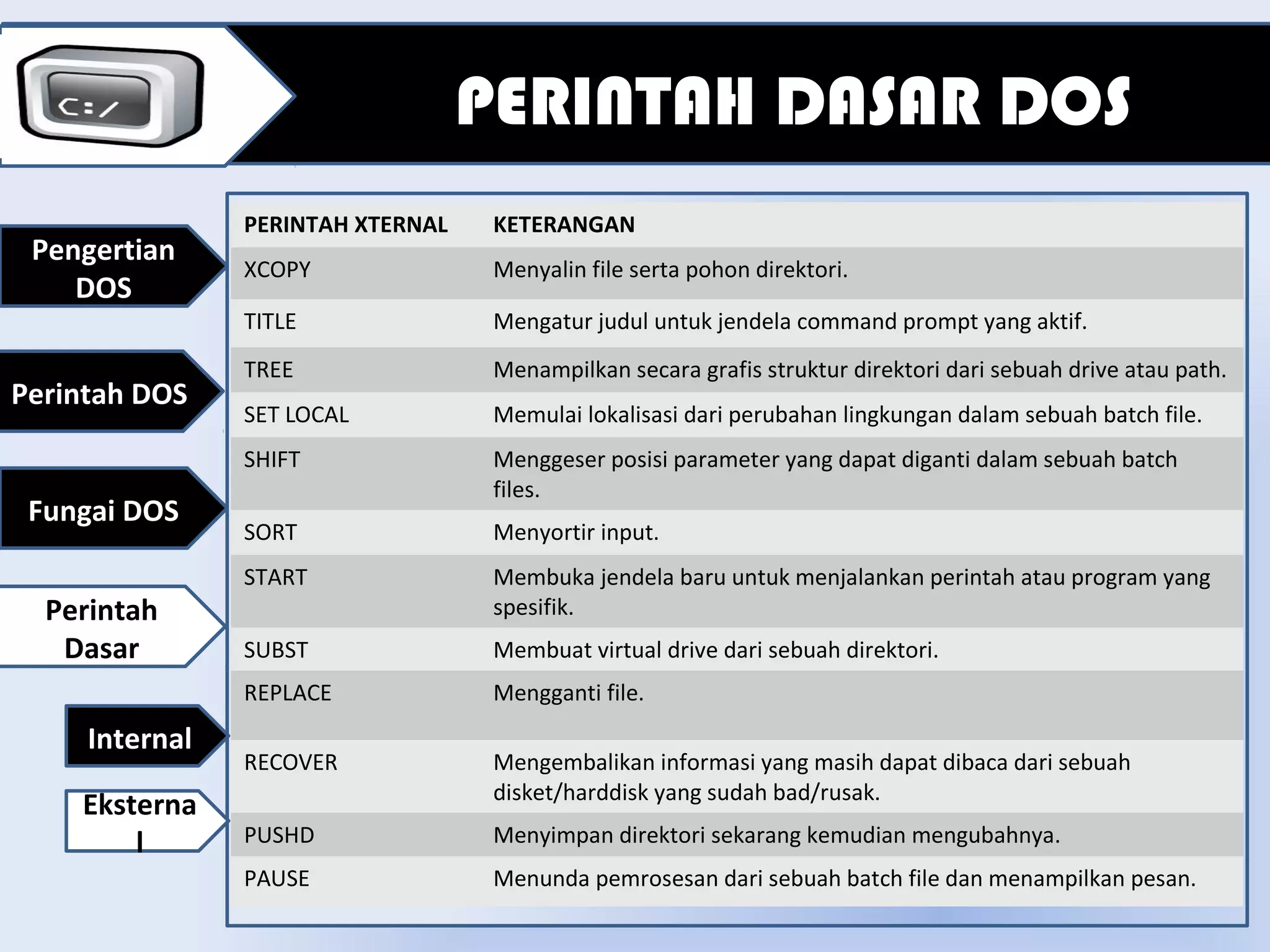 Perintah dos By ali majid wardana | PPT