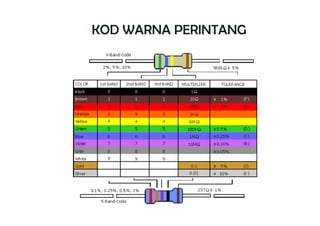 Perintang | PDF