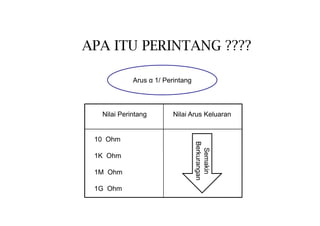 Perintang [compatibility mode] | PDF