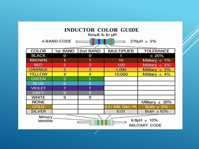 Pengenalan Kepada Perintang, Pemuat,Peraruh.pptx