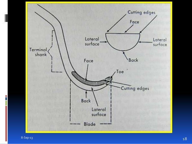 Perio. instrumentation
