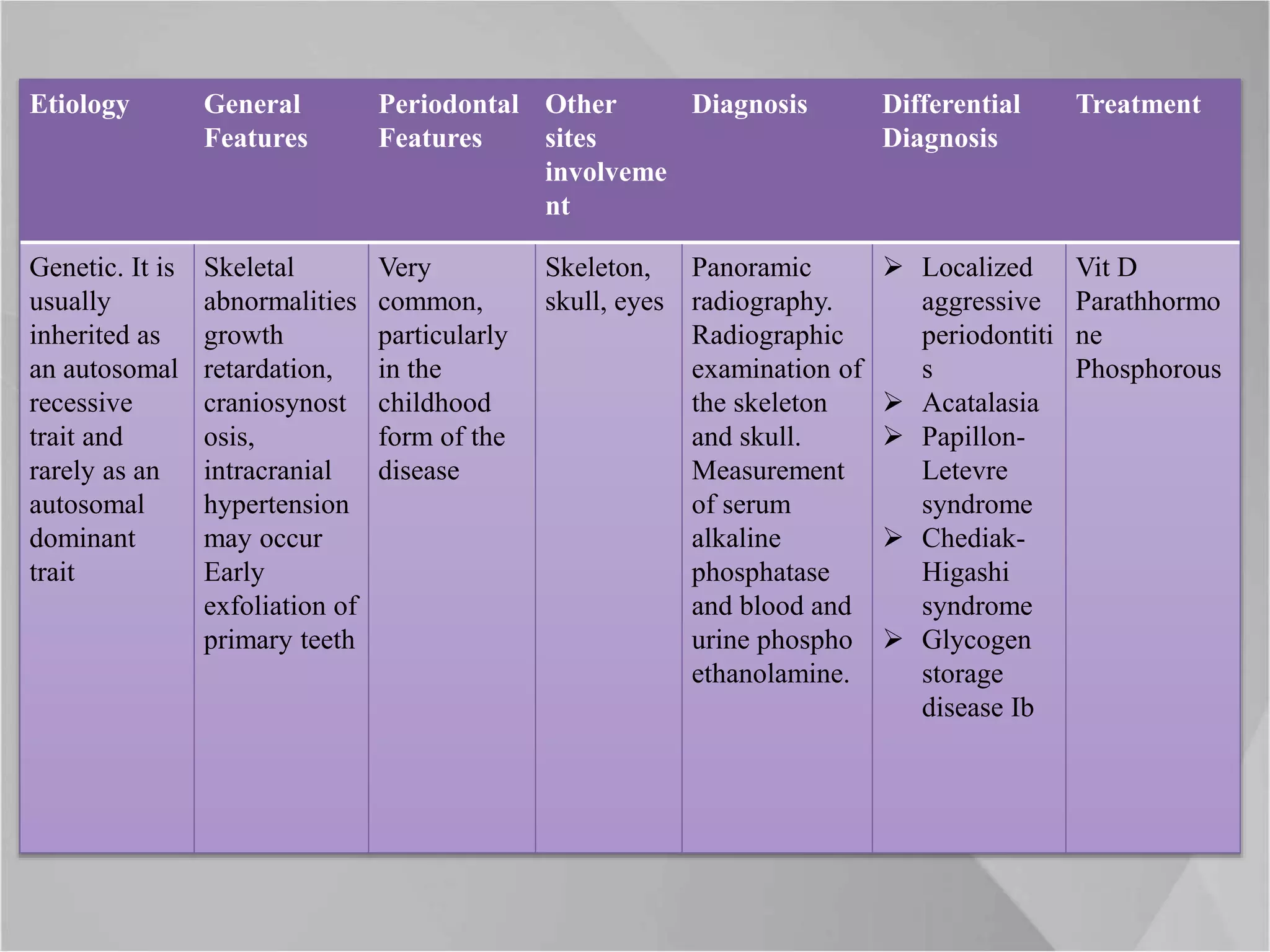 Periodontitis as a manifestation of systemic diseases | PPTX