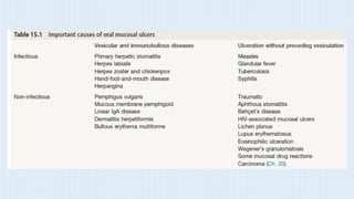 Viral and Bacterial Diseases of the oral mucosa.pptx