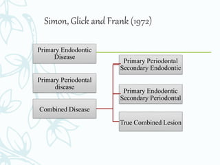 perio-endo.pptx