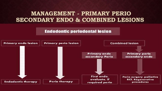 Endo-Perio Lesions