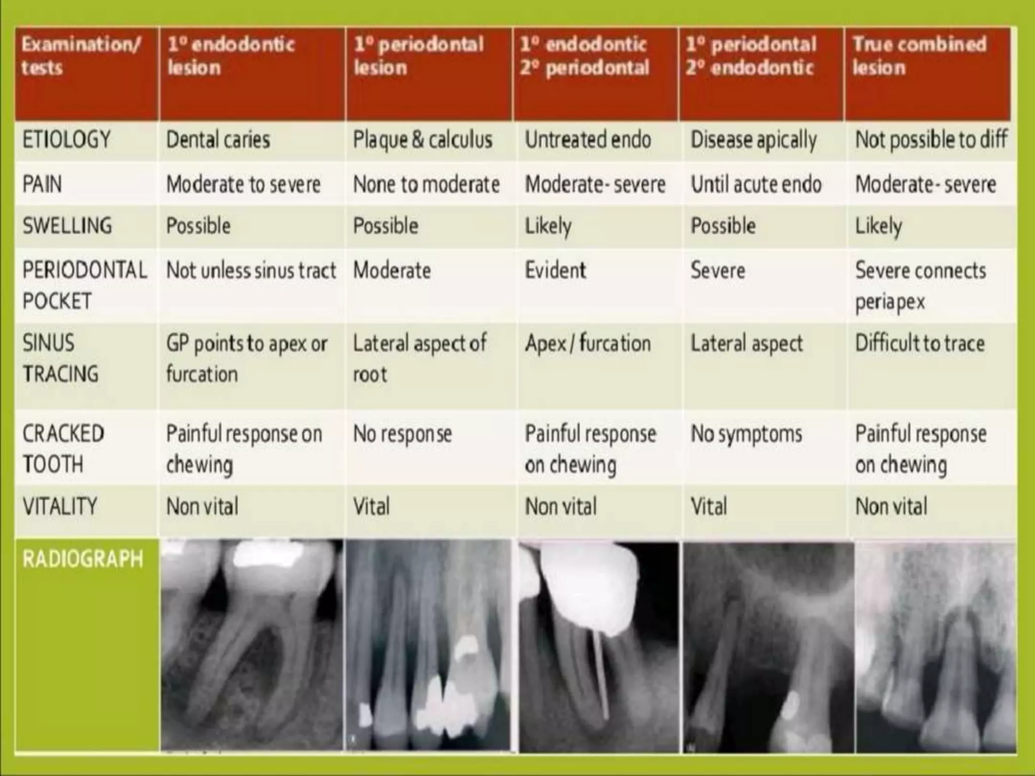 PERIO-ENDO LESIONS.pptx
