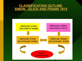 PERIO-ENDO LESIONS.ppt lesions of dentistry | PPT
