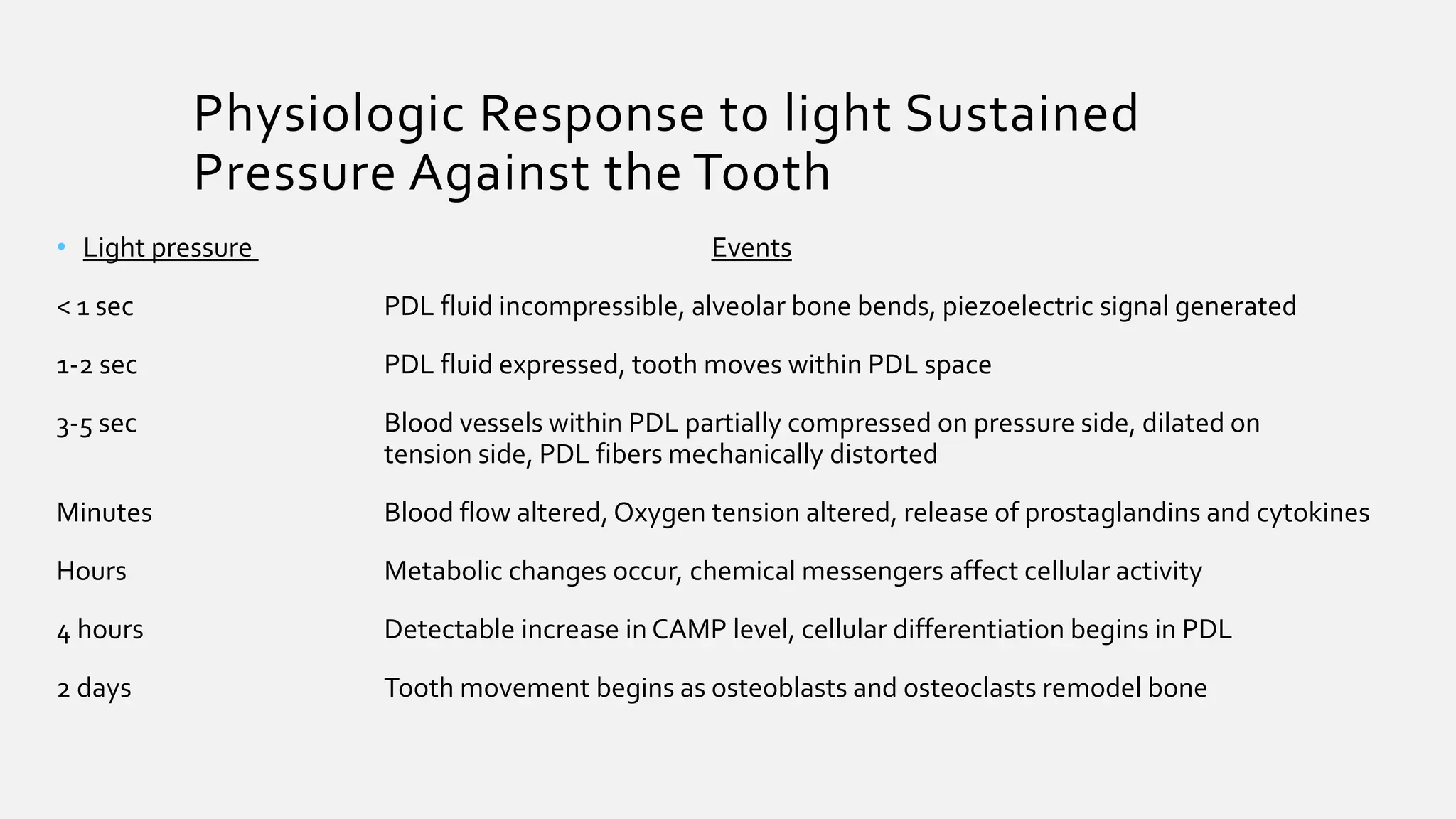Perio-Ortho.pptx