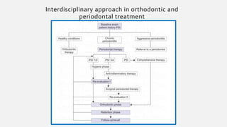 Perio-Ortho.pptx