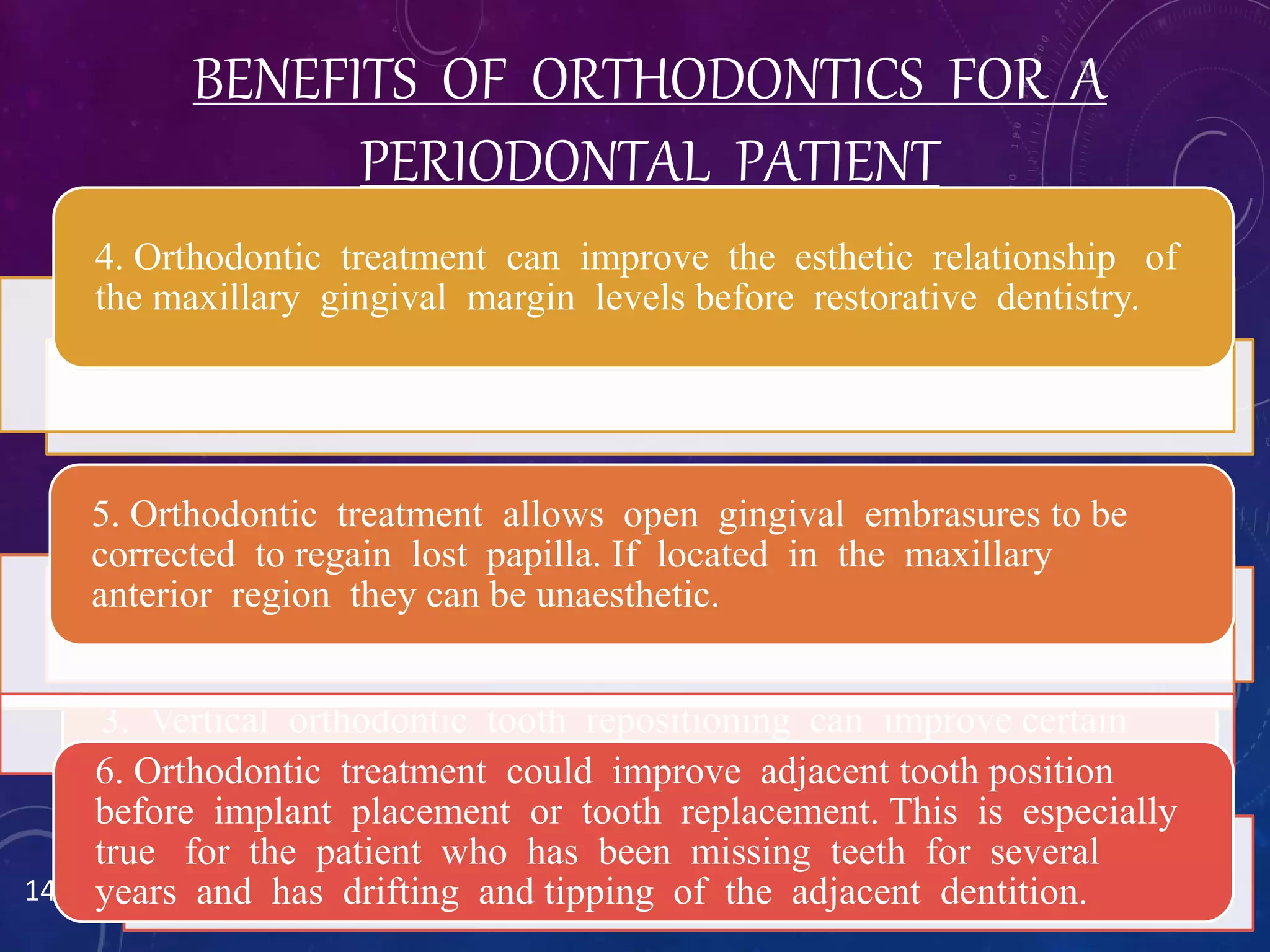 Perio-Ortho interrelationships - Dr.Malvika | PPTX