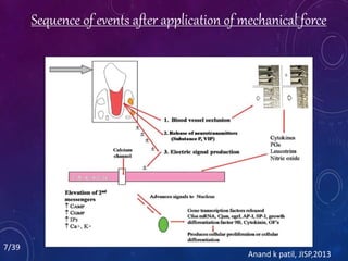 Perio-Ortho interrelationships - Dr.Malvika | PPTX