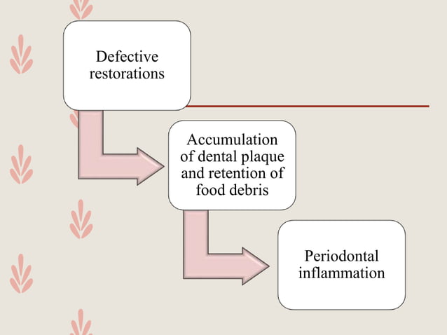 Perio-Prostho.pptx | Oral care | Personal Care