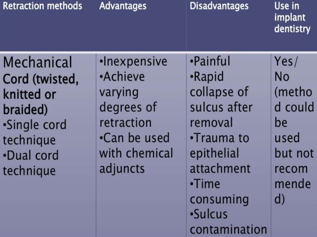 Perio-Prostho.pptx | Oral care | Personal Care