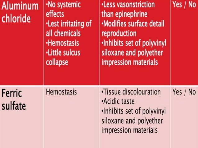 Perio-Prostho.pptx | Oral care | Personal Care