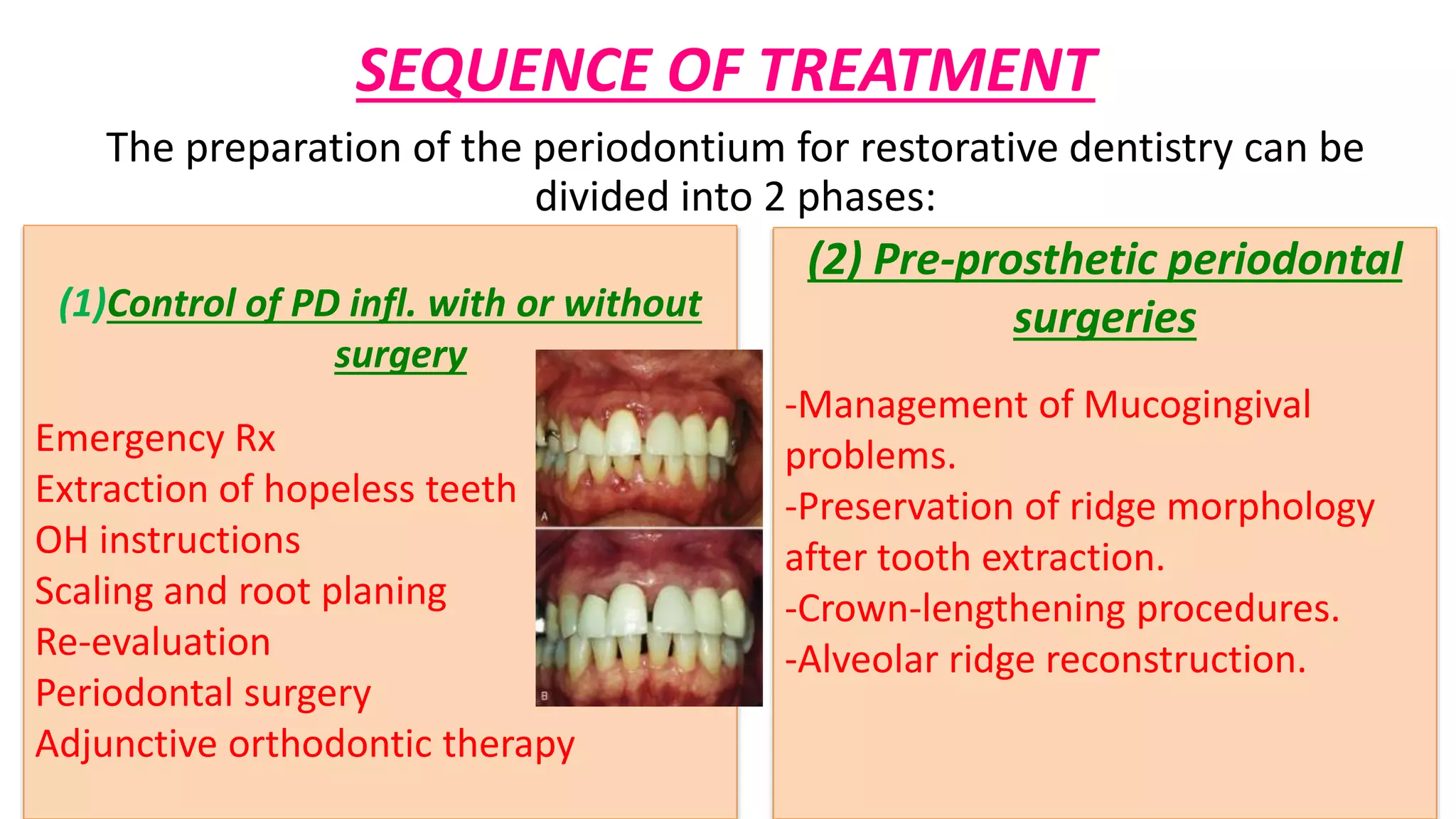 Perio resorative inter-relationship. | PPTX