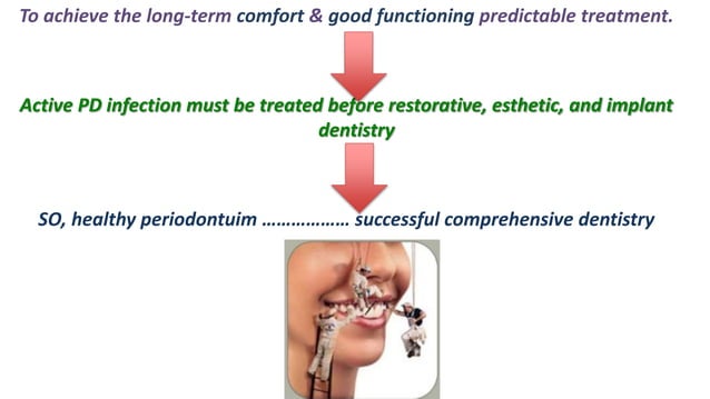 Perio resorative inter-relationship. | PPTX | Oral care | Personal Care