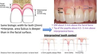Perio resorative inter-relationship. | PPTX