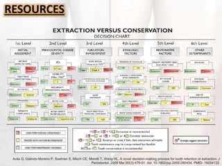 Is Flap Surgery Being Undermined in this Era of Implantology | PPT