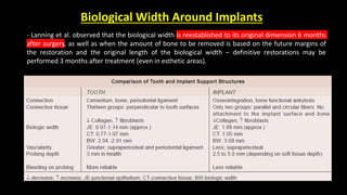 Biological width by Dr.Ali Mohammed AbuTrab | PPTX