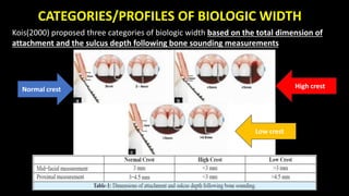 Biological width by Dr.Ali Mohammed AbuTrab | PPTX