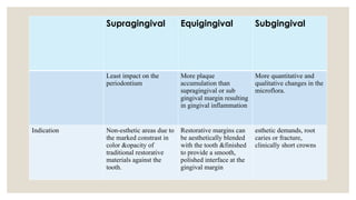PERIO CONSIDERATIONS IN prosthodontics ppt | PPTX