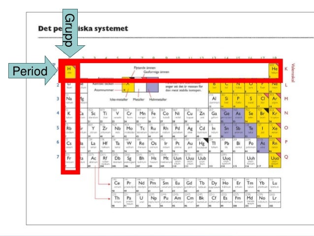 Periodiska systemt och atomer