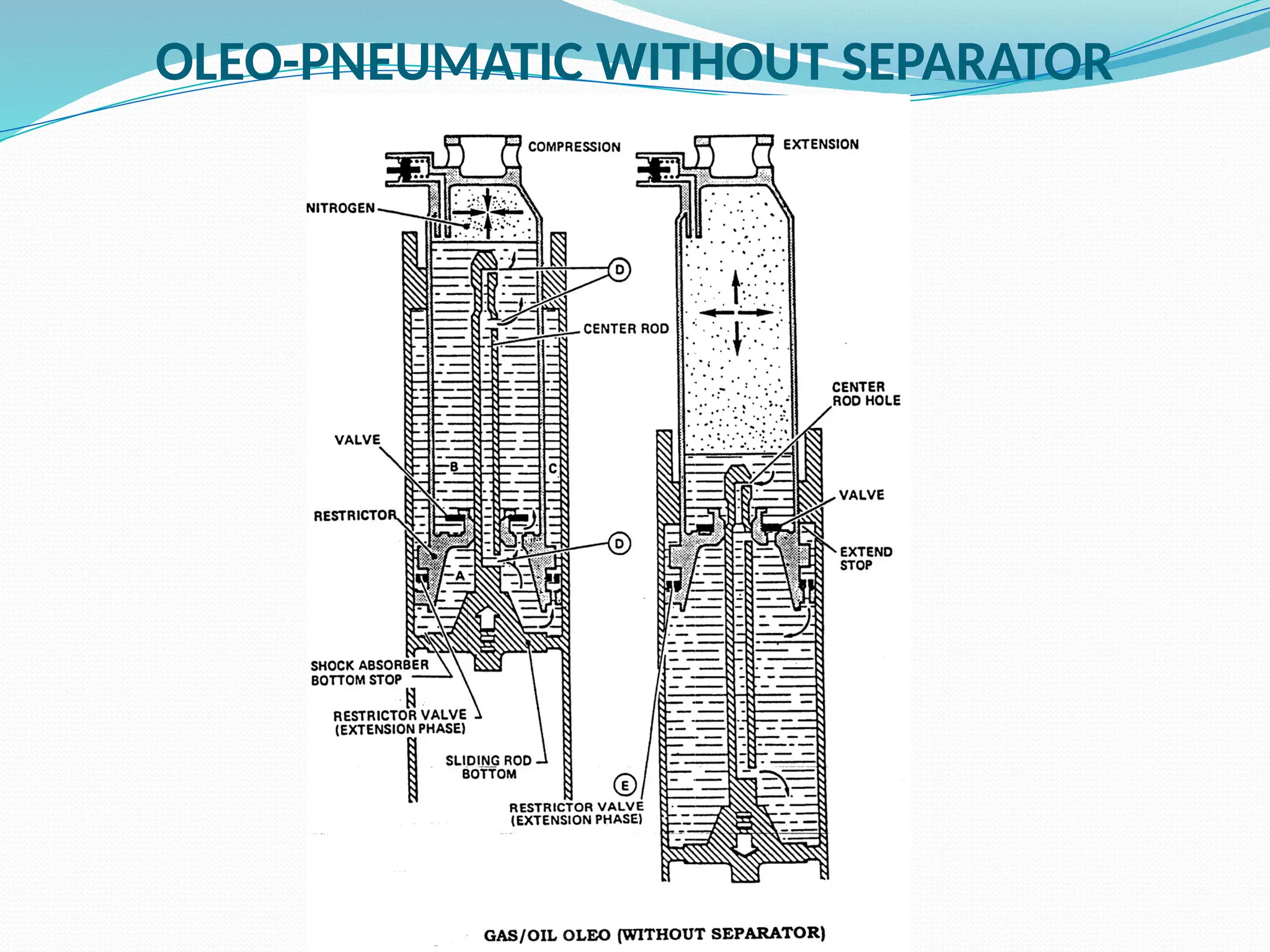 Aircraft landing gear construction .pptx