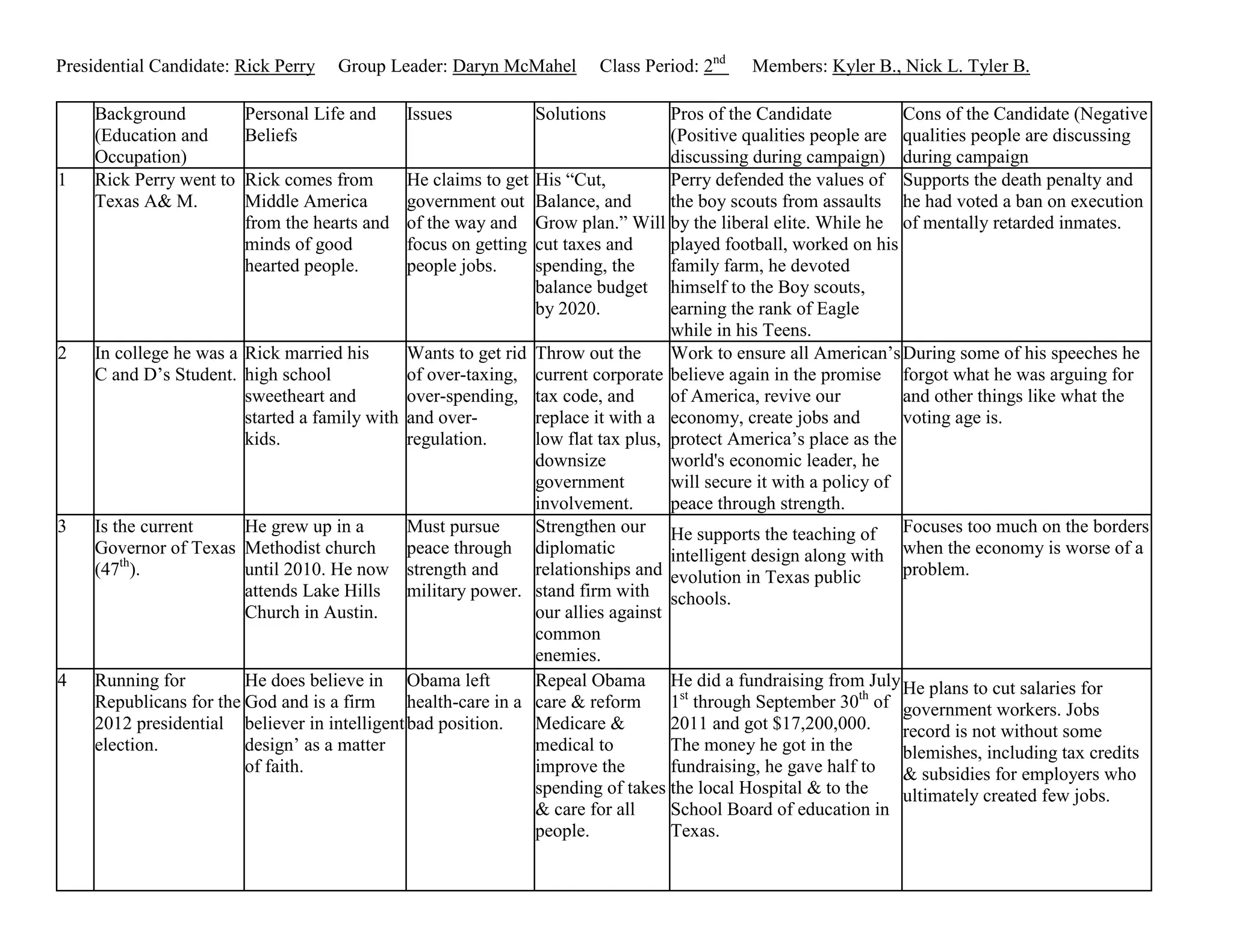 Period 2 presidential candidate graphic organizer perry | PDF