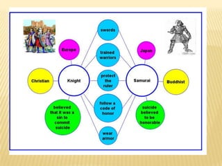 APWH Period 3 Review | PPT